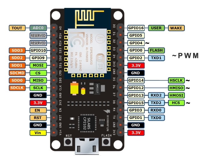 ESP 8266 NODEMCU V1
