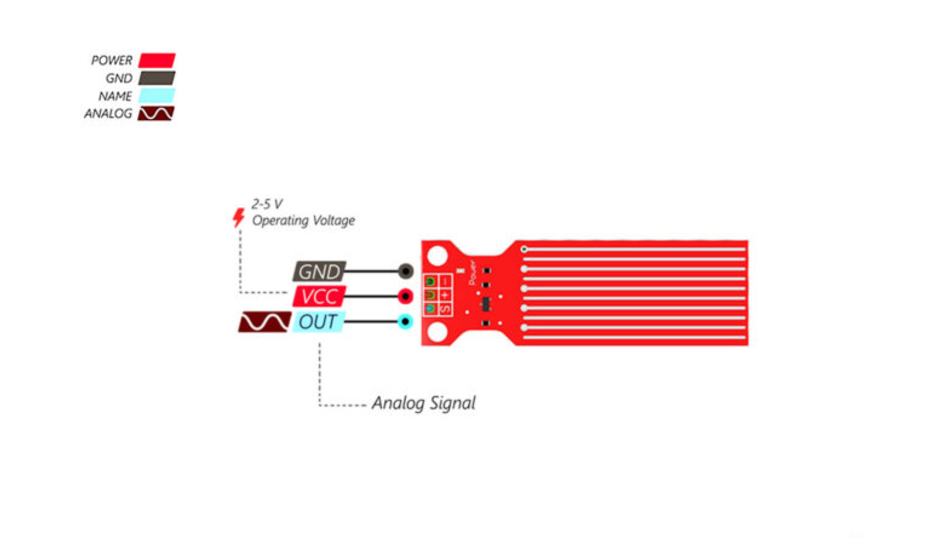 Water Sensor - HIMA STORES