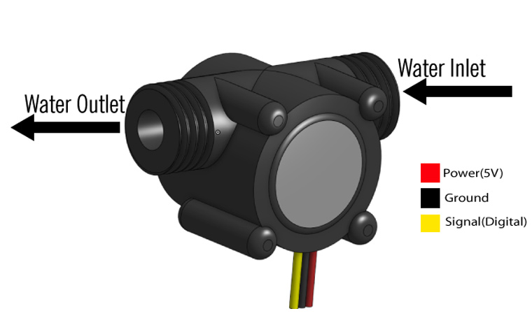 Water Flow Sensor - HIMA STORES